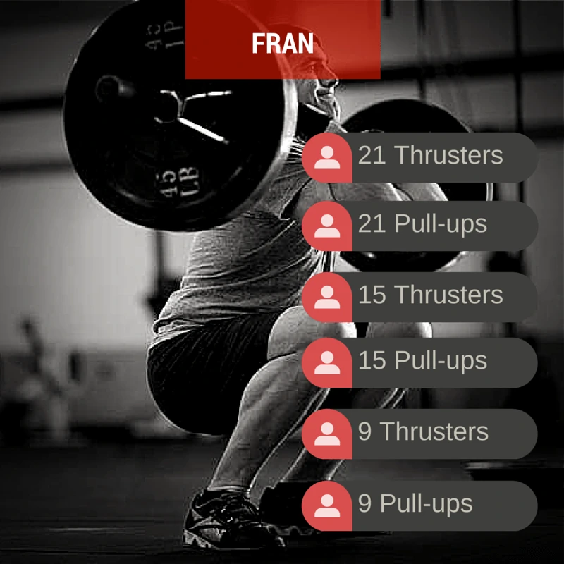 Top 10 Benchmarks Crossfit top-10-benchmarks-crossfit